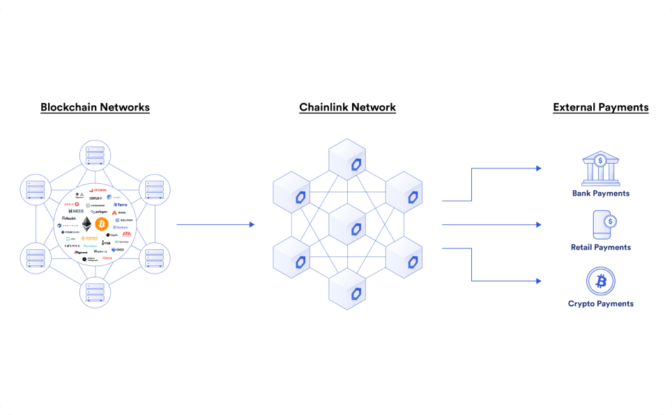Protofire | We Build the Future of Web3